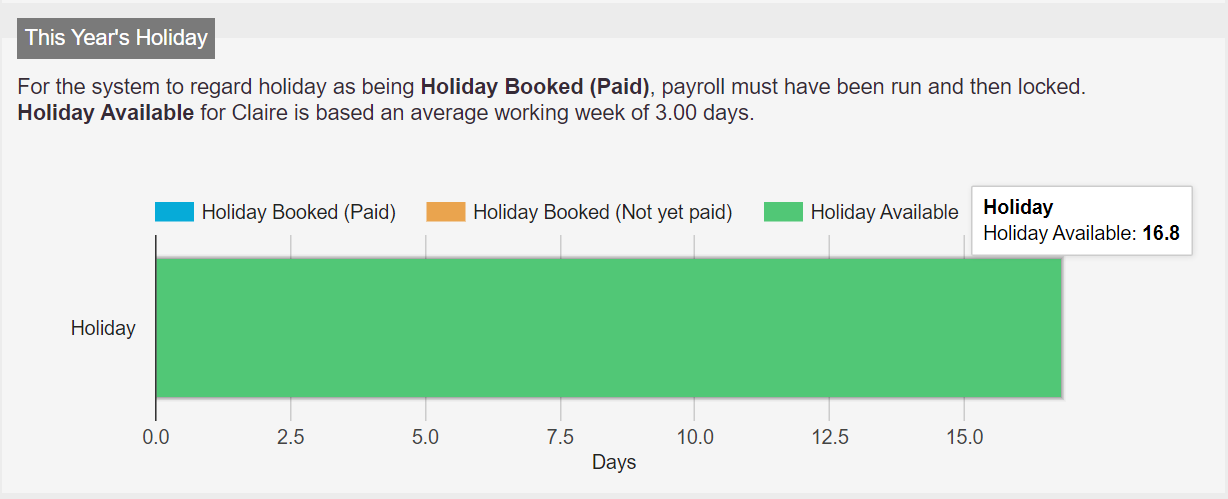 Did You Know CareFor Can Work Out Holiday Entitlement For Part Time did-you-know-carefor-can-work-out-holiday-entitlement-for-part-time